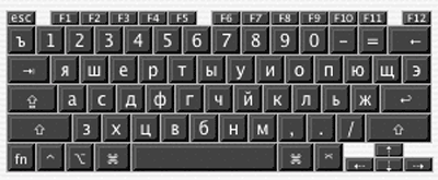 Russian Language - The Alphabet